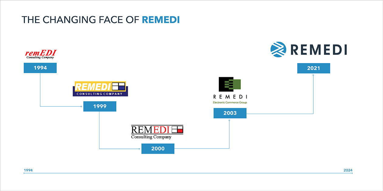 Celebrating 30 Years of Evolution and Growth at Remedi Electronic Commerce